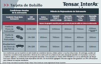Tensar #FuerzaQueNosUne