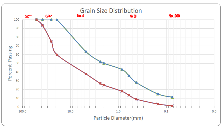 Research Summary: Recycled Aggregate Base with Tensar