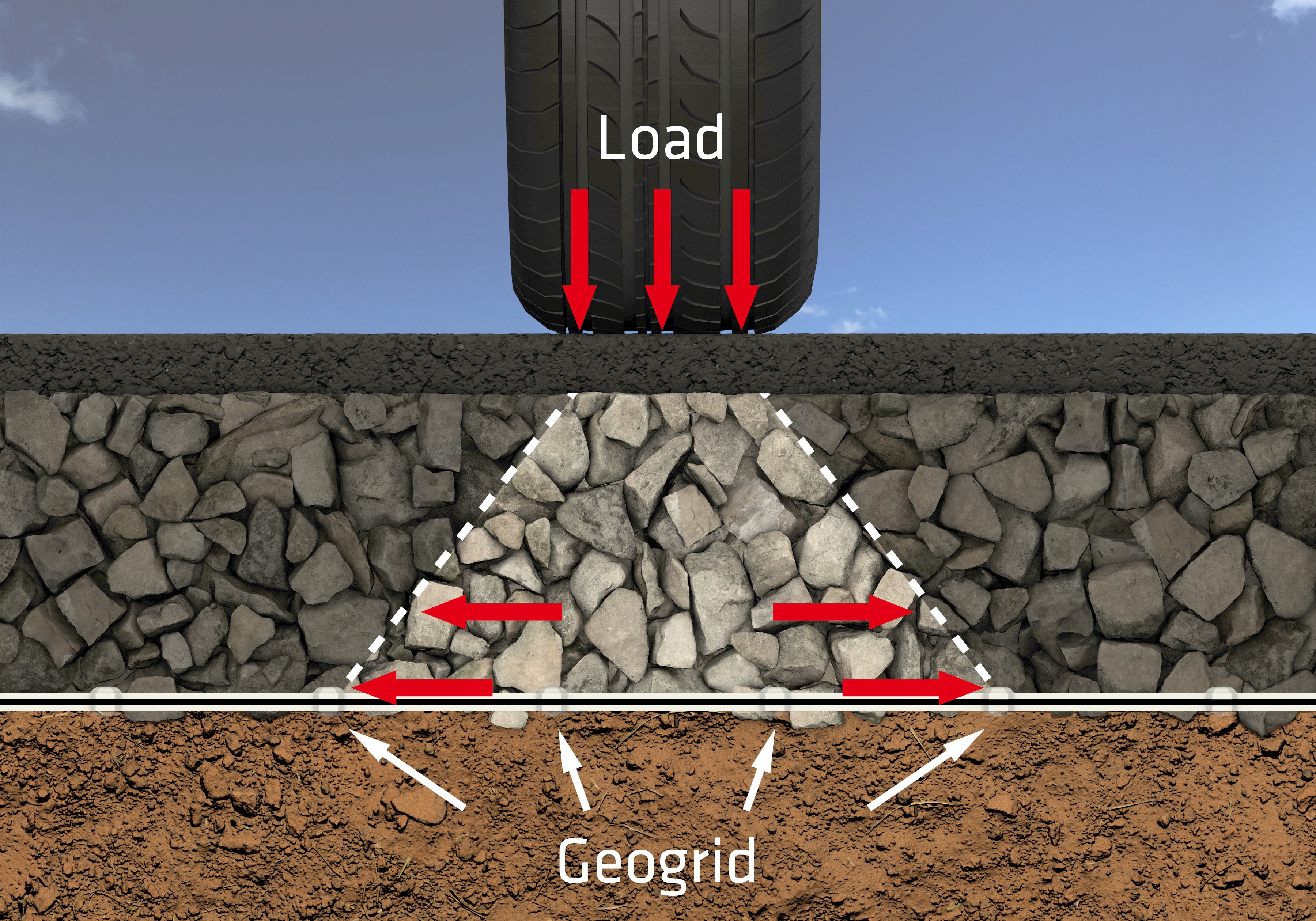 Request a Tensar InterAx Product Sample
