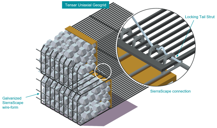 Grade Separations for Any Project Condition | Tensar